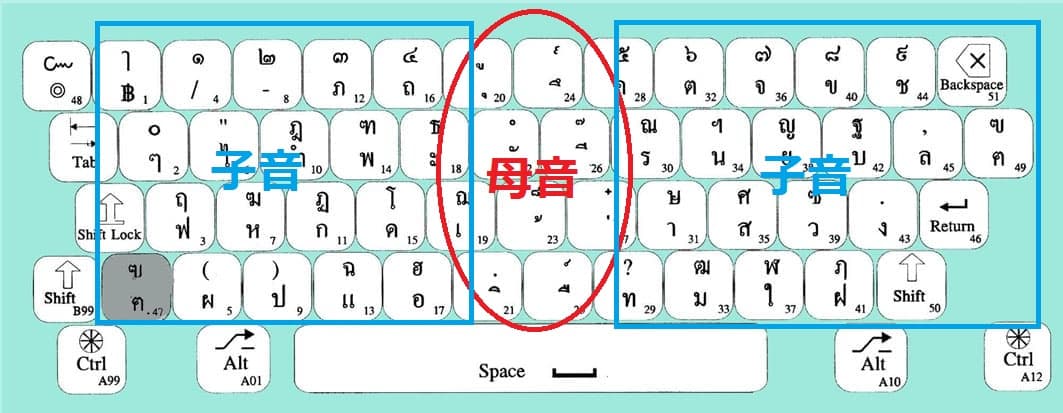 タイ語キーボードの配列と設定手順（Windows,iPhone）
